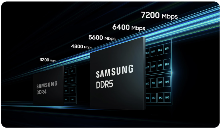 컴퓨터 Ram 메모리ddr Gddr Lpddr 종류와 특징