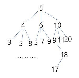 [알고리즘] 백준 10974 모든 순열 / python, 순열