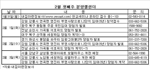 투자포인트 판교 유혹에만 빠지지 말아야