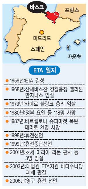 유럽 무장독립운동 종식스페인 바스크 분리주의자 영구휴전 선포