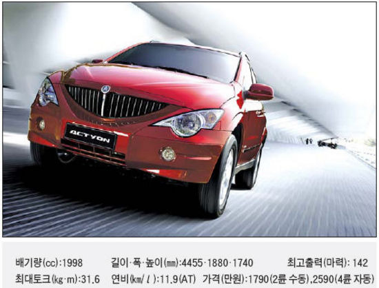 시승기 쌍용 액티언 2009훨씬 젊어진 쿠페형 Suv