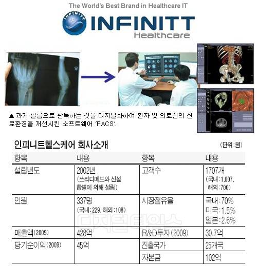 구로 입주기업 탐방 인피니트헬스케어