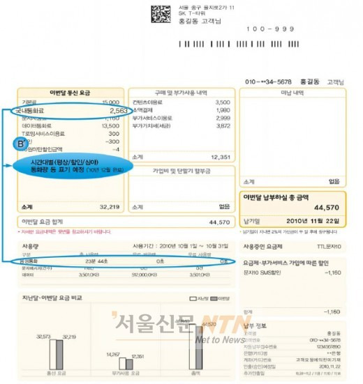 통신요금고지서 내역 자세하게알권리·부당과금 예방