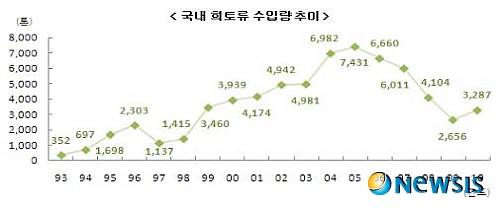 부산 희토류 가격 7~10배 올라 업계 큰 부담