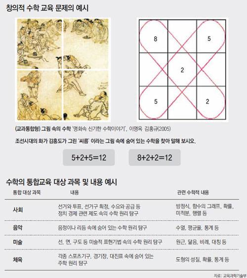 김홍도 씨름속의 수학법칙은 암기보다 실생활 연계 교육