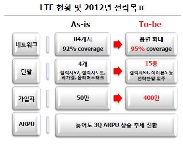 [단독]KT 'LTE 아이폰5' 출시, 3년전 그때처럼?
