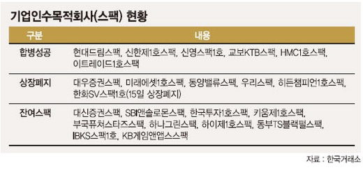 외화표시채권 원화표시채권 만기별 수익률 비교해보니
