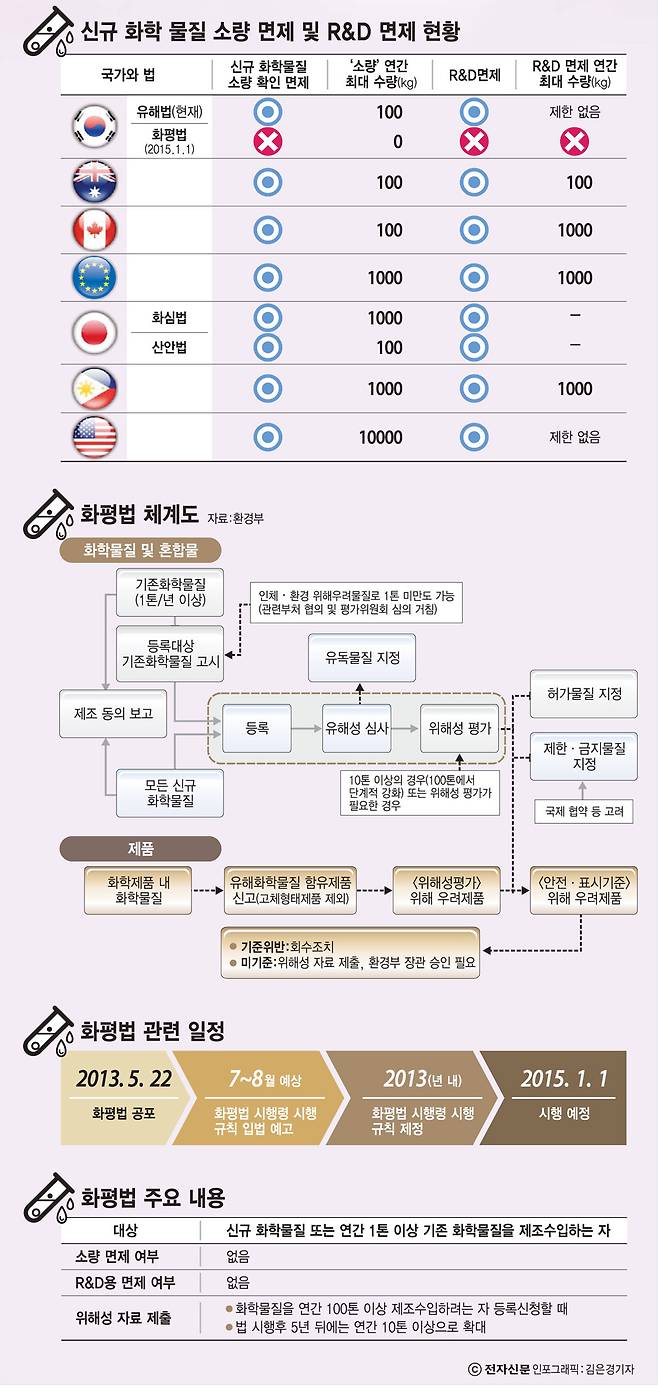 이슈분석 화평법 면제 조항 삭제 무엇이 문제