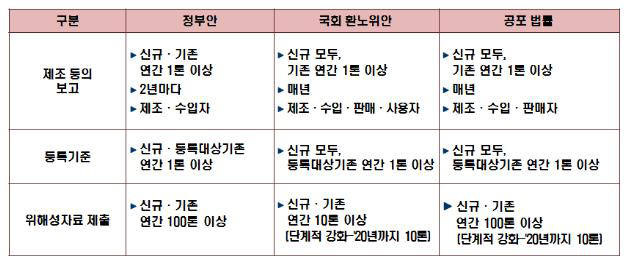 이슈분석 화평법·화관법 경과와 현황
