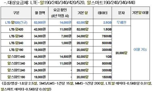 Kt 청소년 요금제 음성·데이타 무제한 이월통신료 절감 혜택