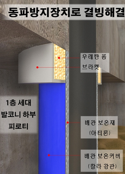 세탁실 실내 및 실외 하수관 동파 방지장치 개발로 겨울철 아파트입주민 동파피해 해소