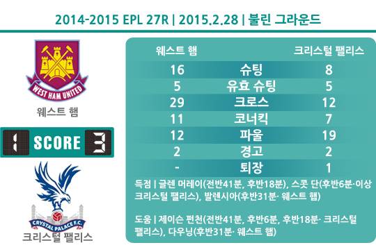 [EPL R & I 27R] 봄바람 탄 아스널·리버풀의 추격자 '시즌 2'