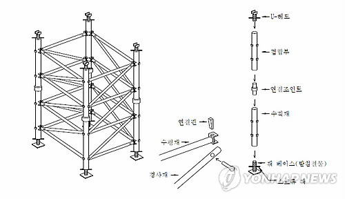 국토부 동바리 설치지침에 나온 조립형 동바리