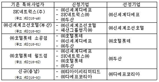 면세점 발표 면세시장 패러다임 바뀌었다5년 시한부 현실로