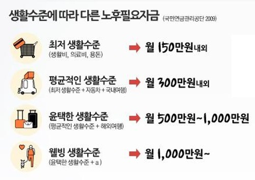 불안한 노후를 위한 경제적 대비 개인연금보험개인저축보험으로 준비해야