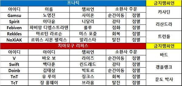 Iem 쾰른 프나틱 이다윤 니달리로 성공적 데뷔전1대0