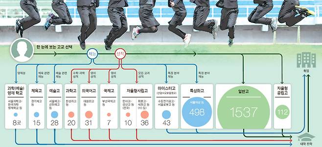 뉴스클립 Special Knowledge 고등학교 종류·특성