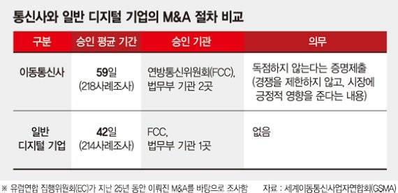 [SKT-CJ헬로비전 M&A 관전포인트](3) 통신사 M&A 발목잡는 깐깐한 규제