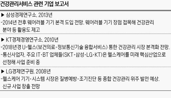 정부 건강관리서비스 정책 기업 시나리오대로 착착