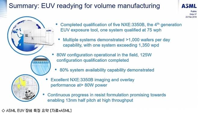 [e돋보기] EUV란?