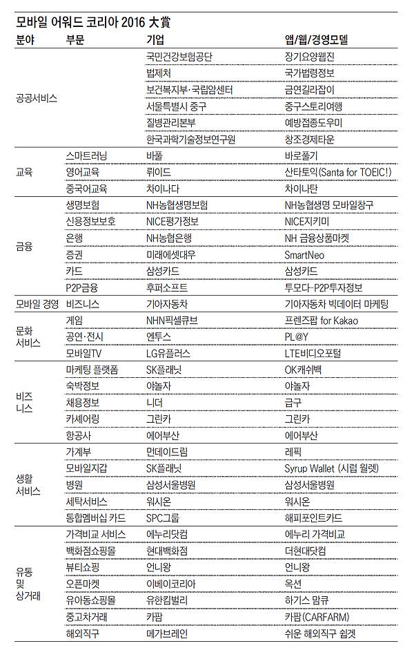 시공간을 넘어선 모바일 서비스 시대 본격화