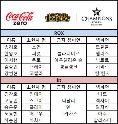 [롤챔스]ROX, 화끈한 전투로 kt 제압 1세트 승리