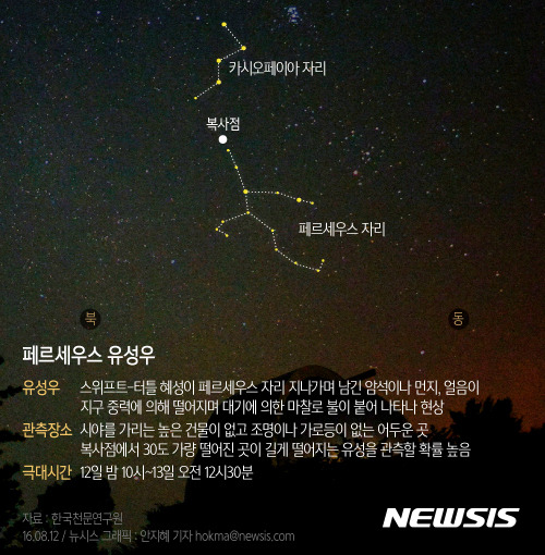 그래픽 페르세우스자리 유성우 관측 시간
