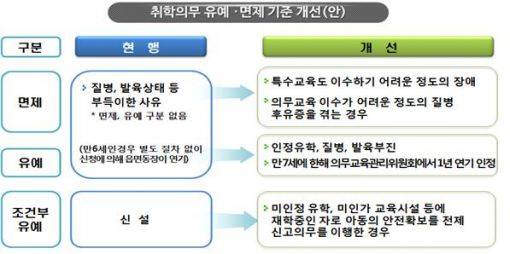 미취학·학업중단 학생 학교밖 공부도 학력인정