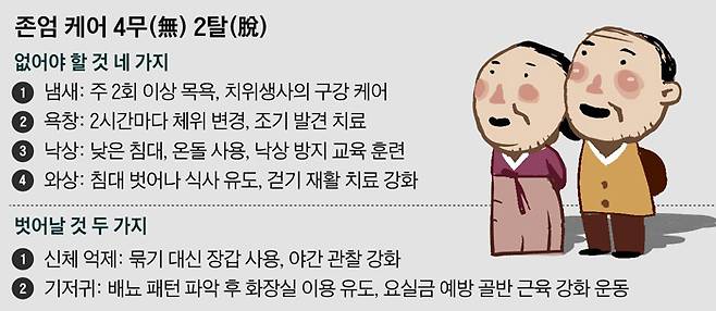 4無2脫 노인환자 인격 생각하는 존엄케어 확산