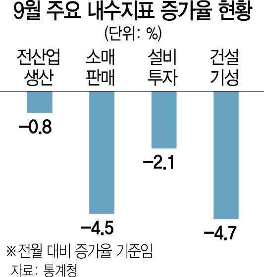 해외ib 韓 4분기 성장률 더 둔화될 수도
