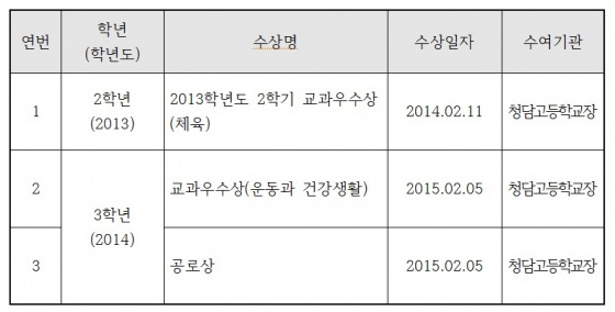 단독 정유라 체육 수행평가 최순실 방문후 만점