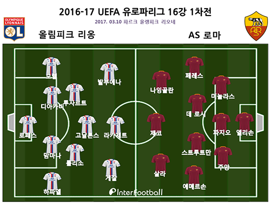 Uel 리뷰 라카제트 쐐기골 리옹 로마에 4 2 승8강 청신호