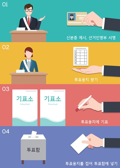 투표용지 접는방법 잉크 번질 우려 세로로 접으세요