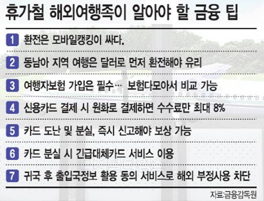 카드결제는 원화 대신 현지통화로해외여행 경비절약 노하우