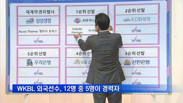 '구관이 명관'..WKBL 외국인 선발회, 12명 중 5명이 경력자