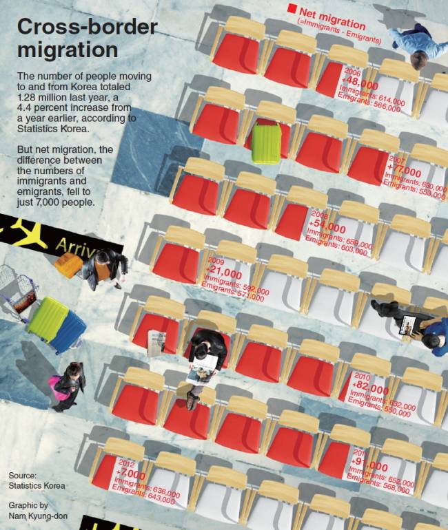 [Graphic News] Cross-border migrating