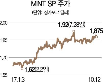 [글로벌 HOT스톡] 메이플트리 인더스트리얼 트러스트(MINT SP)