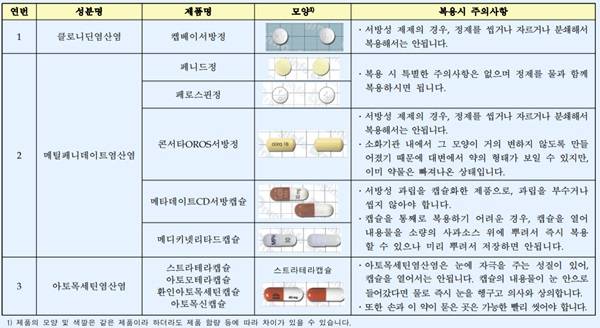 Adhd 약 종류에 따른 부작용 주의사항은