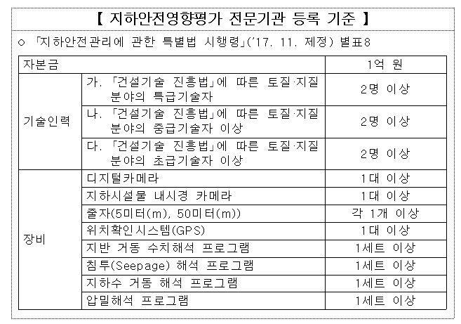 지하안전영향평가 전문기관 선정23일부터 접수