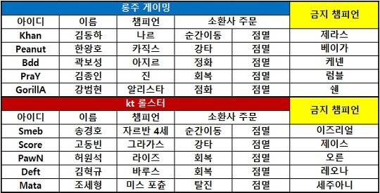 Kespa컵 결승 진종인 모드 발동 롱주 프레이의 전천후 활약으로 2 1