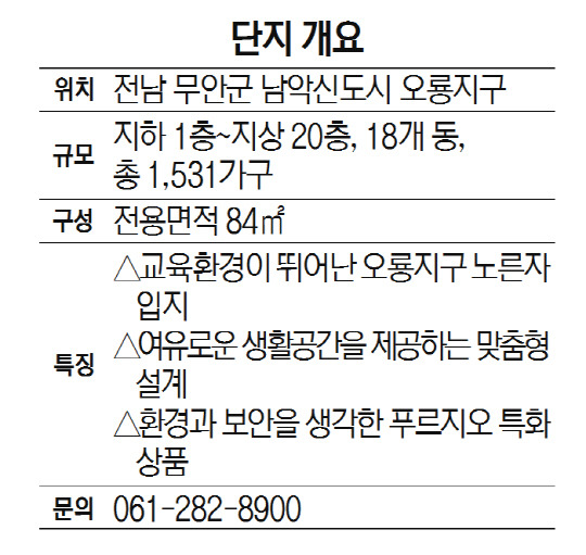 추위 잊은 연말 분양대전 대우건설 오룡 에듀포레 푸르지오