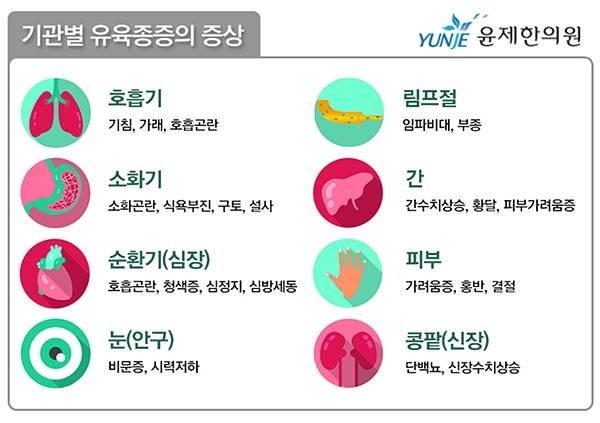 전신적 염증 질환 유육종증의 원인과 치료추이