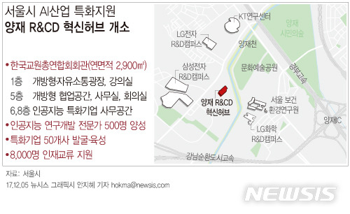 Ai와 은행·데이터·위치인식의 콜라보양재혁신허브서 성사