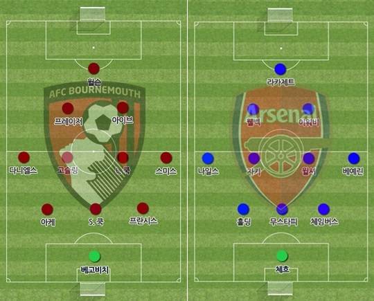 [EPL 23R] '산체스 제외' 아스널, 본머스에 1-2 역전패 한숨