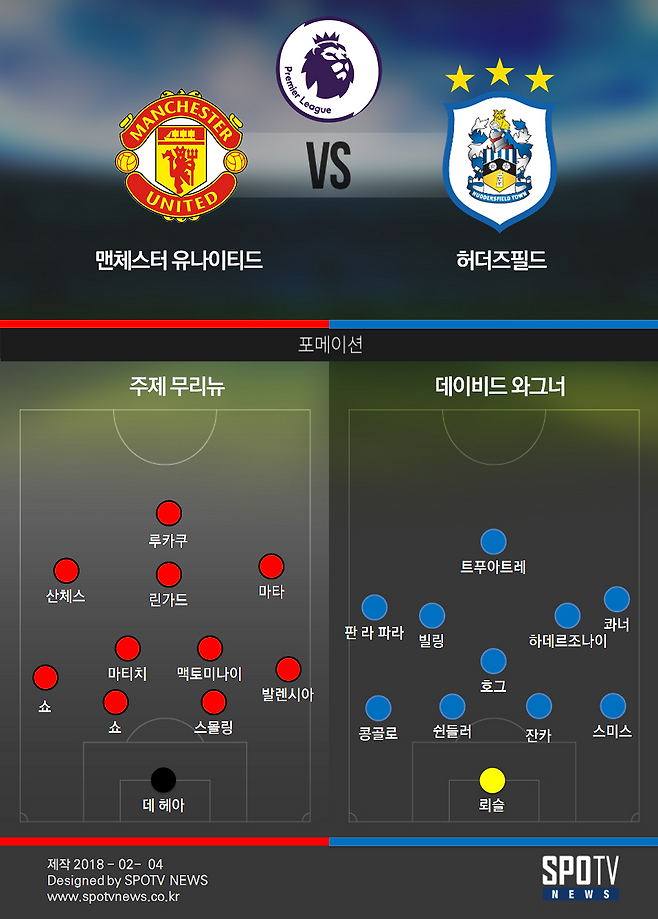 [EPL 3줄요약] '산체스 데뷔 골' 맨유, 허더즈에 2-0승..분위기 반전 + 맨시티와 13점 차