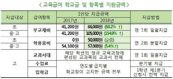 아이들만큼은 차별없이 교육받을 수 있도록~