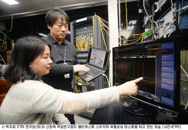 광통신 트래픽 폭증..ETRI, 'SDN 광스위치' 개발