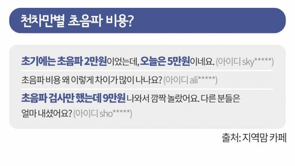 임산부 초음파 검사 영수증 확인해보셨나요