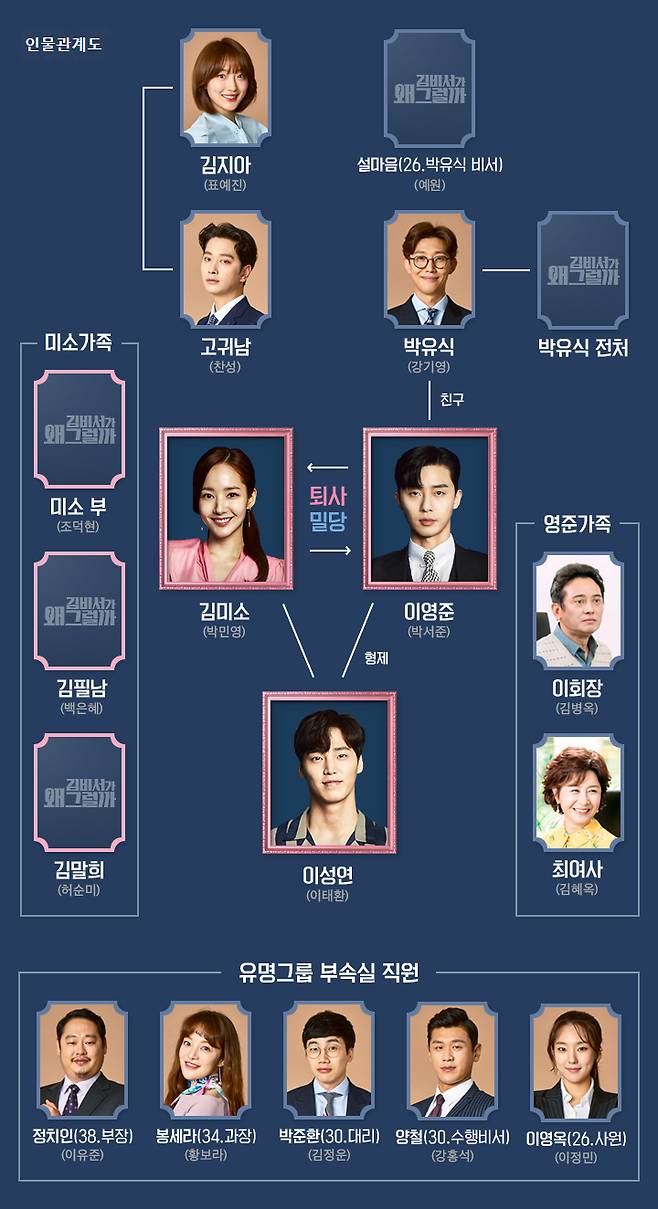 김비서가 왜 그럴까 인물관계도 공개 박민영♥박서준 밀당로맨스 예고
