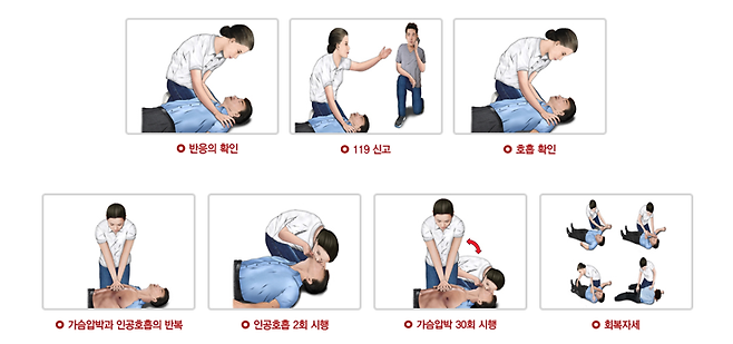 초등생도 배우는 심폐소생술 제대로 할 줄 아세요